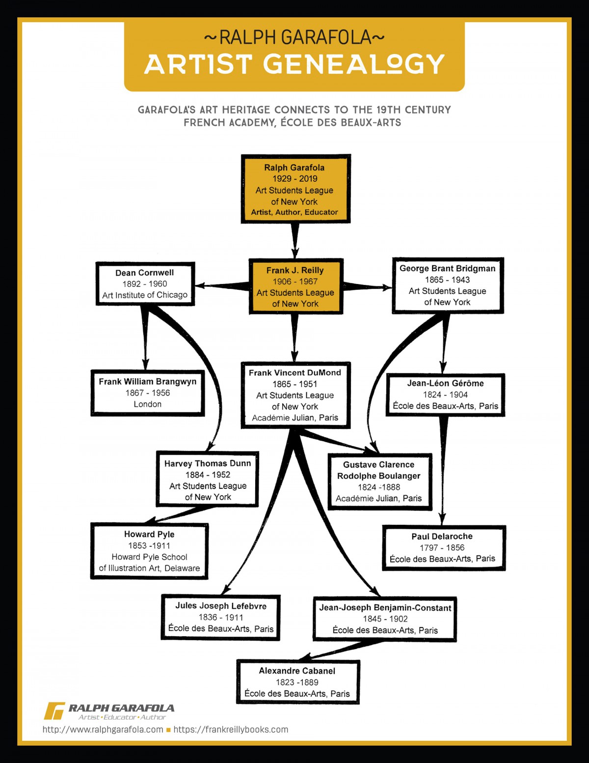 Artist Genealogy - Frank J. Reilly Art Books